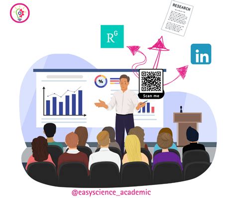 The Role Of Qr Codes In Academic Conferences Easy Science