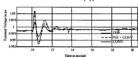 Figure 1 From Experimental Verification Of Derivatives Adaptive Critic