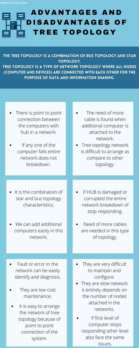 Advantages And Disadvantages Of Star Topology