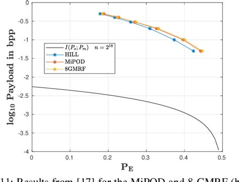 Figure 11 From Information Theoretic Bounds For Steganography In
