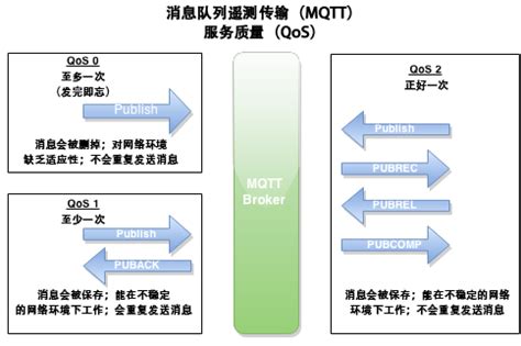 基于Golang的MQTT学习 腾图工作室 威远博客 威远工作室 Ease