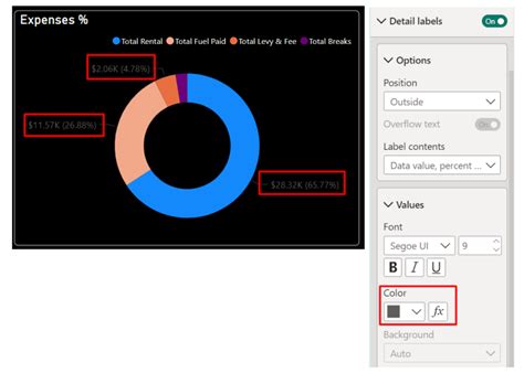 Data Label Not Able To Be Set To White Font In T Microsoft