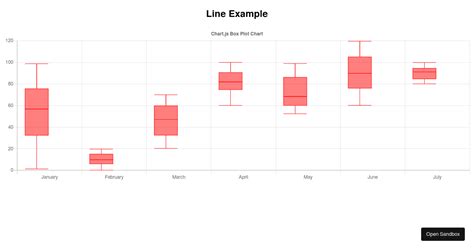 React Chartjs 2 Example Forked Codesandbox