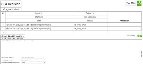 Call Java Methods From Decision Table Output Discussion And Questions