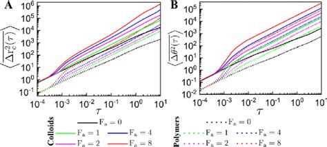 A Loglog Plot Of R C Download Scientific Diagram