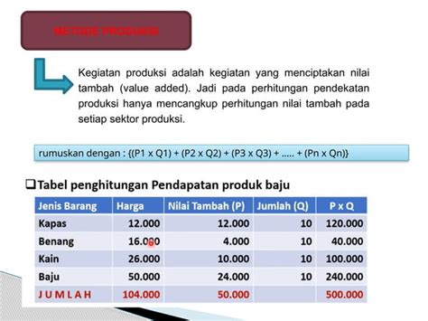 Konsep Dan Metode Penghitungan Pendapatan Nasionalpptx