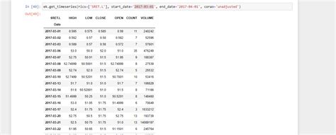 get timeseries is not returning denominated currency consistently