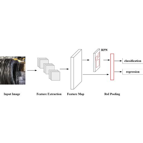 Sensors And Materials