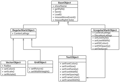 Plot Symbol Concept Layer Class Diagram Download Scientific Diagram