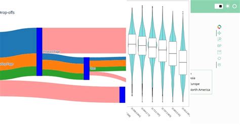 List Data Visualisation Curated By Pl Au Medium