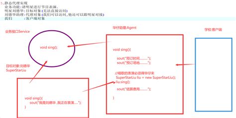 Ssm（最新） 代理模式 《java 学习笔记》 极客文档