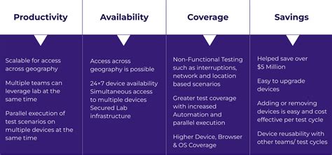 Strategic Transformation Testgrid And Compunnels 2000 On Premise Devices And Browsers Deployment