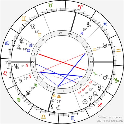 Birth Chart Of Jeanne Modigliani Astrology Horoscope