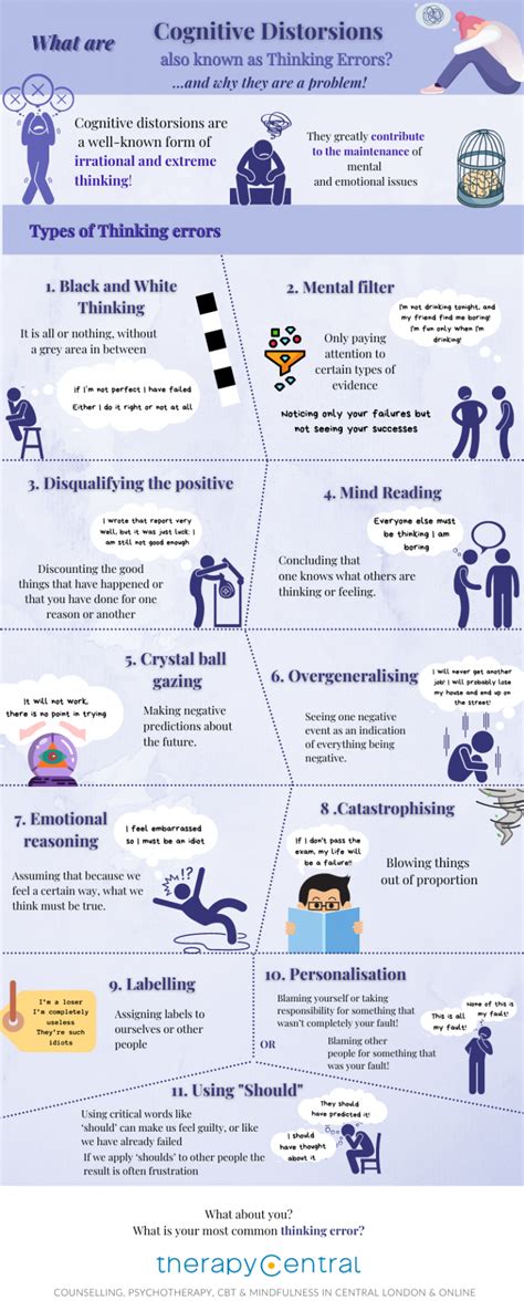 What Are Thinking Errors In Cbt And How To Start Managing Them