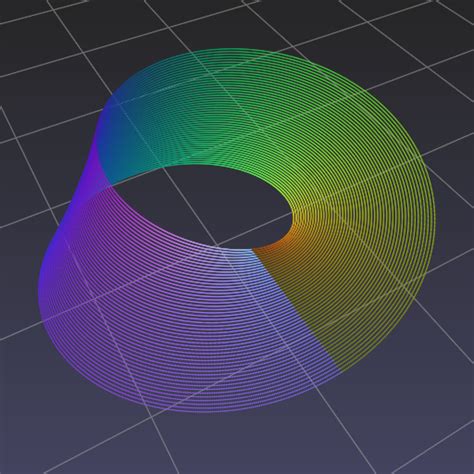 Tutorials — Pptk 011 Documentation