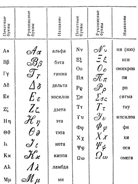Последняя буква греческого алфавита