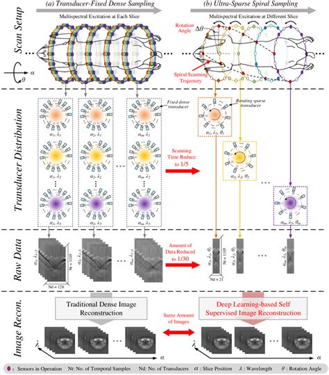Densepanet An Improved Generative Adversarial Network For