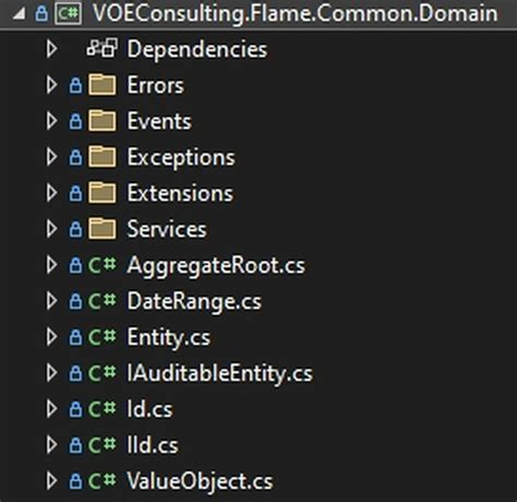 Best Way Of Implementing Domain Driven Design Clean Architecture And Cqrs