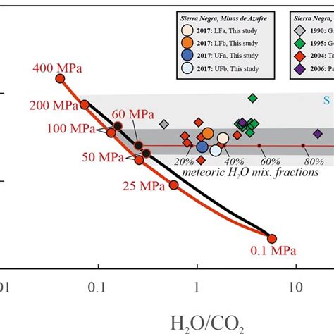 Geochemistry Geophysics Geosystems Geochemistry Geophysics Geosystems