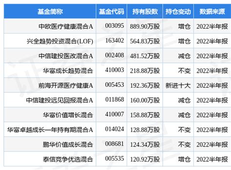 益丰药房最新公告：上半年净利润增14至576亿元数据融资融券资金