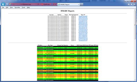 dmarc report