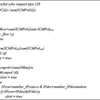 Pseudo Code For Rule Based Anomaly Detection Method Download Scientific Diagram
