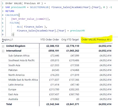Solved Filter All Is Duplicating My Rows Microsoft Fabric Community