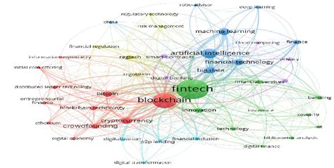 Figure 4 From Scientometric Analysis Of Fintech Based On The Wave Of