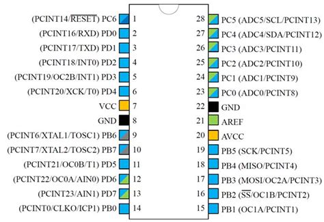 Rangkaian Programmer Pada Arduino UNO Dan Nano Elektrologi