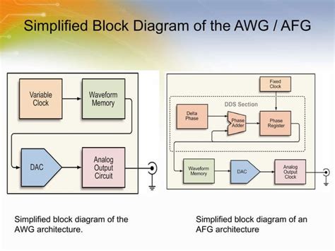 Solution On Handheld Signal Generator PPT