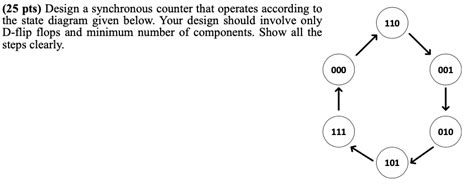 Solved Pts Design A Synchronous Counter That Operates Chegg Com