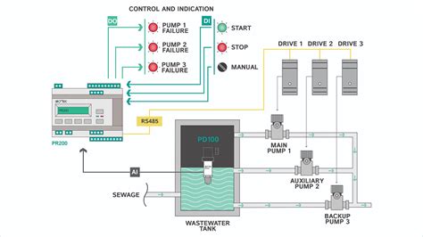 Programmable Relays Overview Akytec