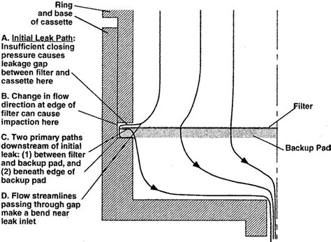 Schematic Cross Section Of Half Of The Lter Cassette With Example Ow