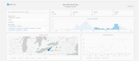 create interactive dashboards with plotly dash by elgustov fiverr
