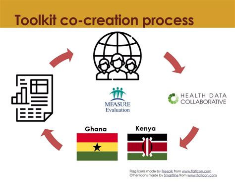 Assessing Readiness For Digital Health Information Systems Ppt Free Download
