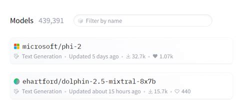 Microsofts Phi 2 Ascending Hugging Face Dissecting The Model Thats