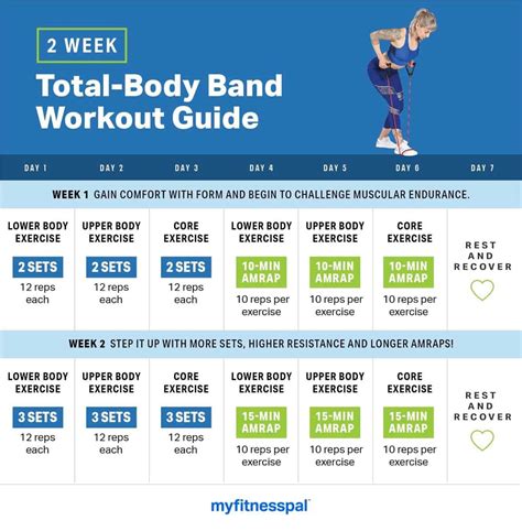 Resistance Band Workout Schedule Full Body Resistance Band Workout To