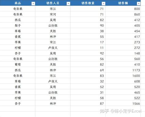 excel常用函数sumifs多条件求和实例详解