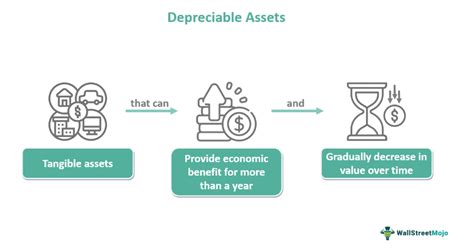 Depreciable Assets What Are They Examples Capital Gain