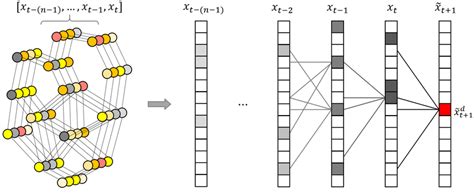 graph markov process the gray colored nodes in the left sub figure