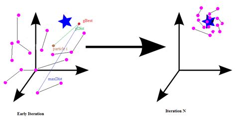 1 Adaptive Velocity Particle Swarm Optimisation Download Scientific