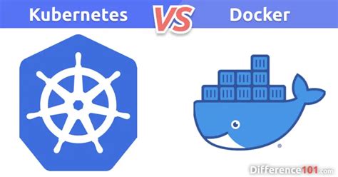 Kubernetes Vs Docker What S The Difference Difference