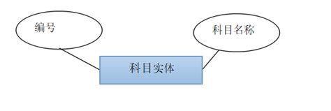 基于ssm框架高校学生学籍管理系统设计与实现附源码论文资料sqserver高校学籍管理系统源码 Csdn博客