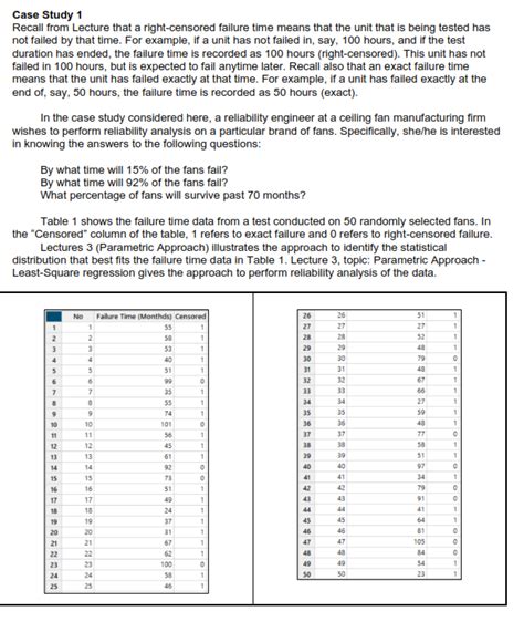 2 Apply The Method To Linearize The Data And Derive Chegg Com
