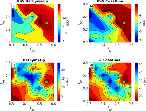 Figure 4 From Role Of The Forcing Sources In Morphodynamic Modelling Of
