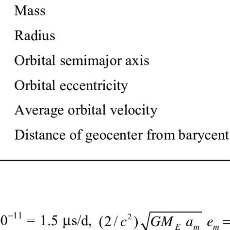 Relativistic Time Transformations Download Scientific Diagram