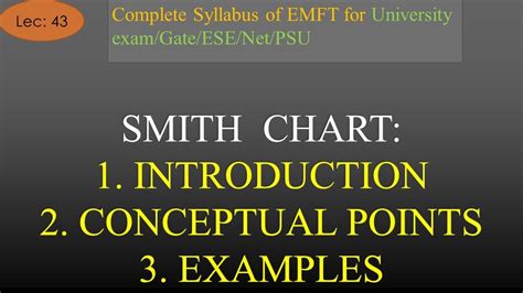 Introduction To Smith Chart And Key Points Emft R K Classes Lec