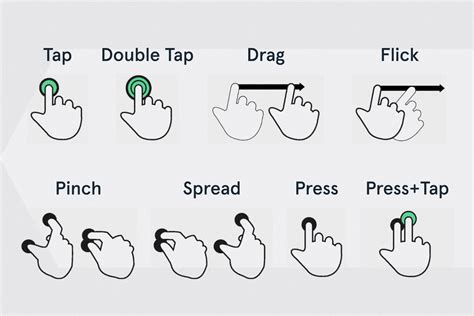 Pwa Design Best Practices And Principles For Ecommerce Gomage