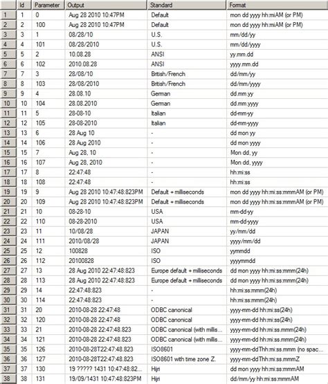 CONVERT Datetime To String Table Of Output Values SQLpowered