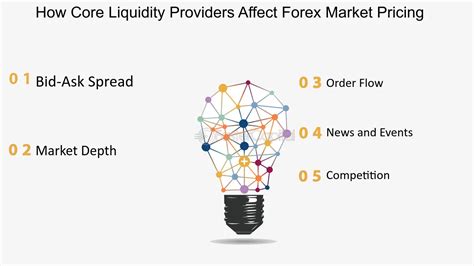 Exploring The Role Of Forex Brokers An In Depth Analysis Invest Issue